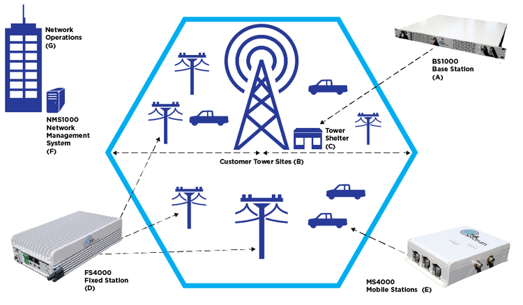 Full spectrum technology-diagram - AutomaTech