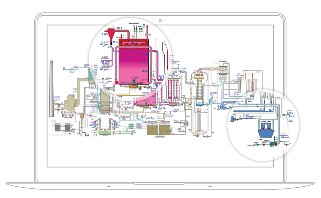Strategic Partner: Capstone Technology - AutomaTech